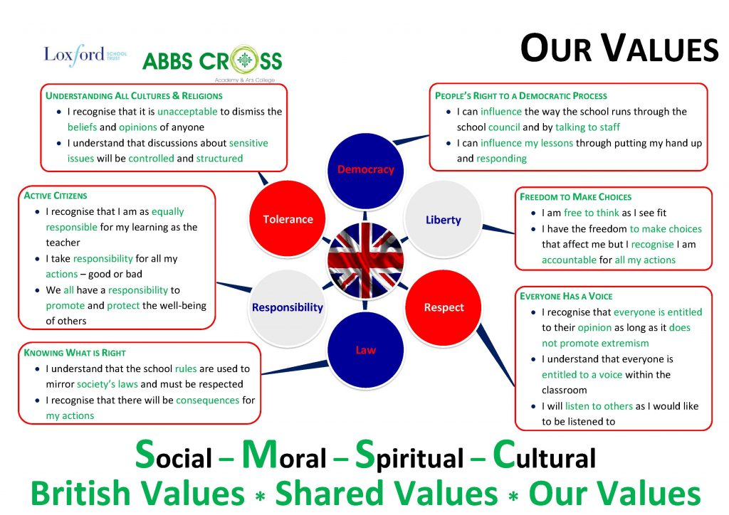 British Values - Abbs Cross Academy